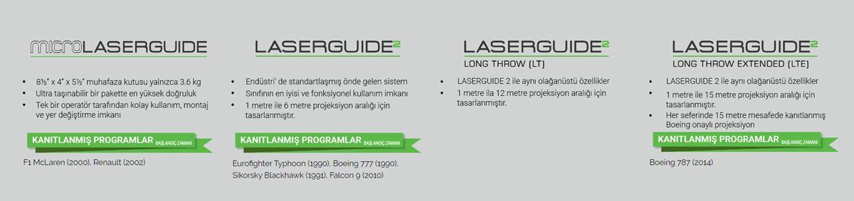 ALIGNED VISION LASERGUIDE
